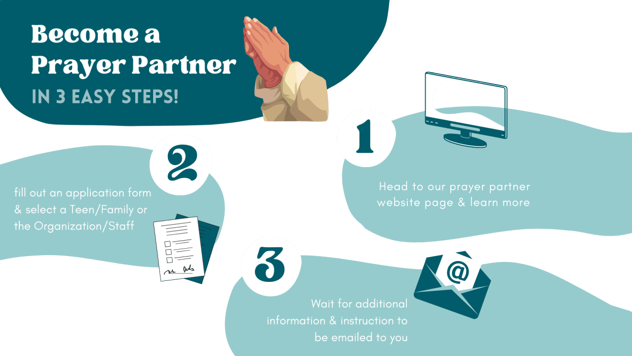 Prayer Partners | Remembrance Ranch